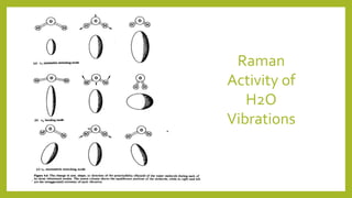 Raman Spectroscopy.pptx