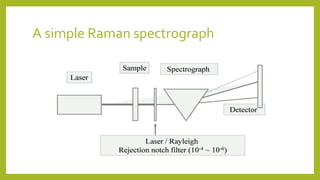 Raman Spectroscopy.pptx