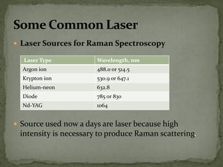 RAMAN SPECTROSCOPY.pdf