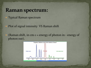 RAMAN SPECTROSCOPY.pdf