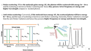 Raman spectroscopy.pdf