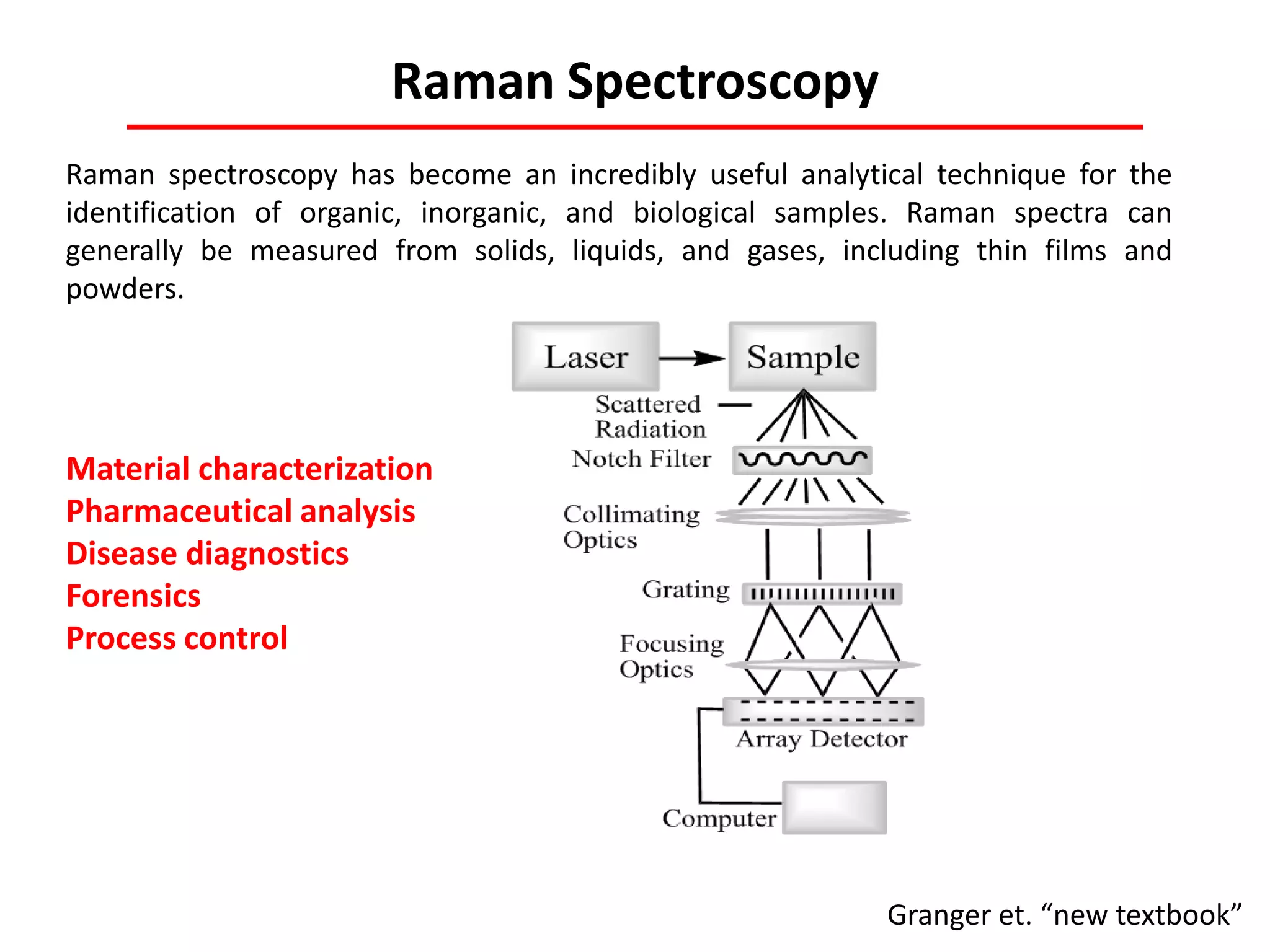 Raman Spectroscopy.pdf | Chemistry | Science