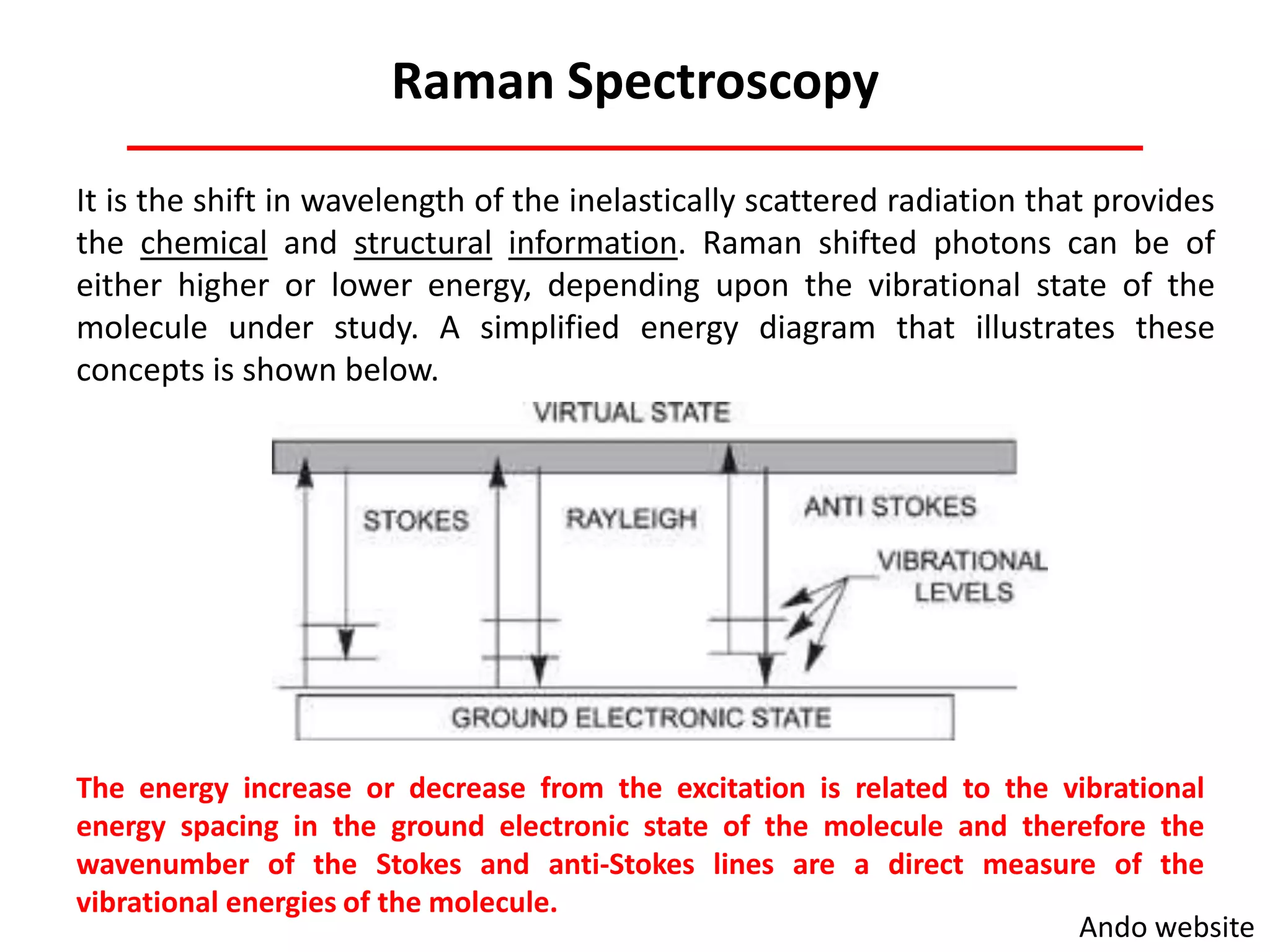 Raman Spectroscopy.pdf | Chemistry | Science
