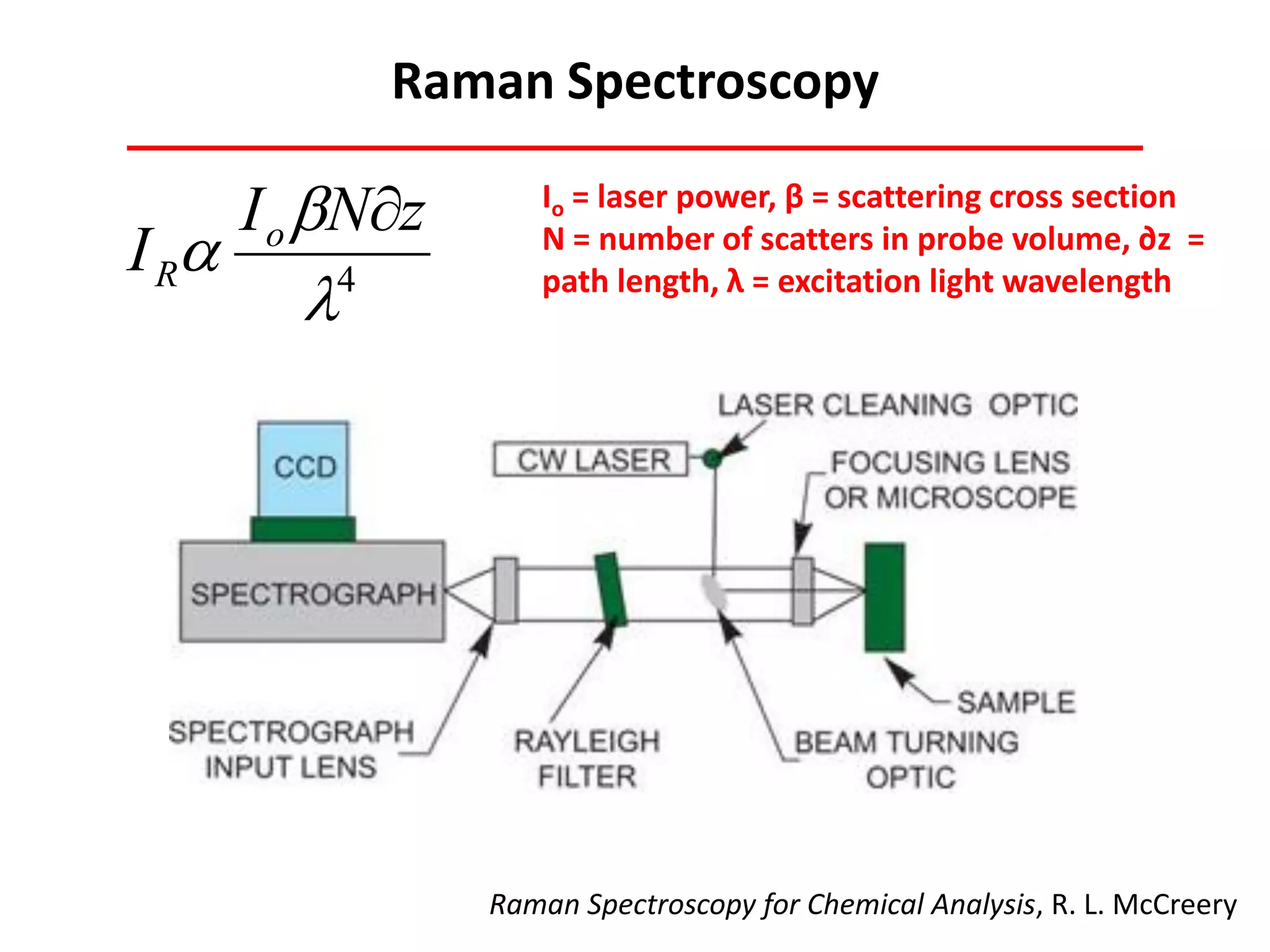 Raman Spectroscopy.pdf | Chemistry | Science