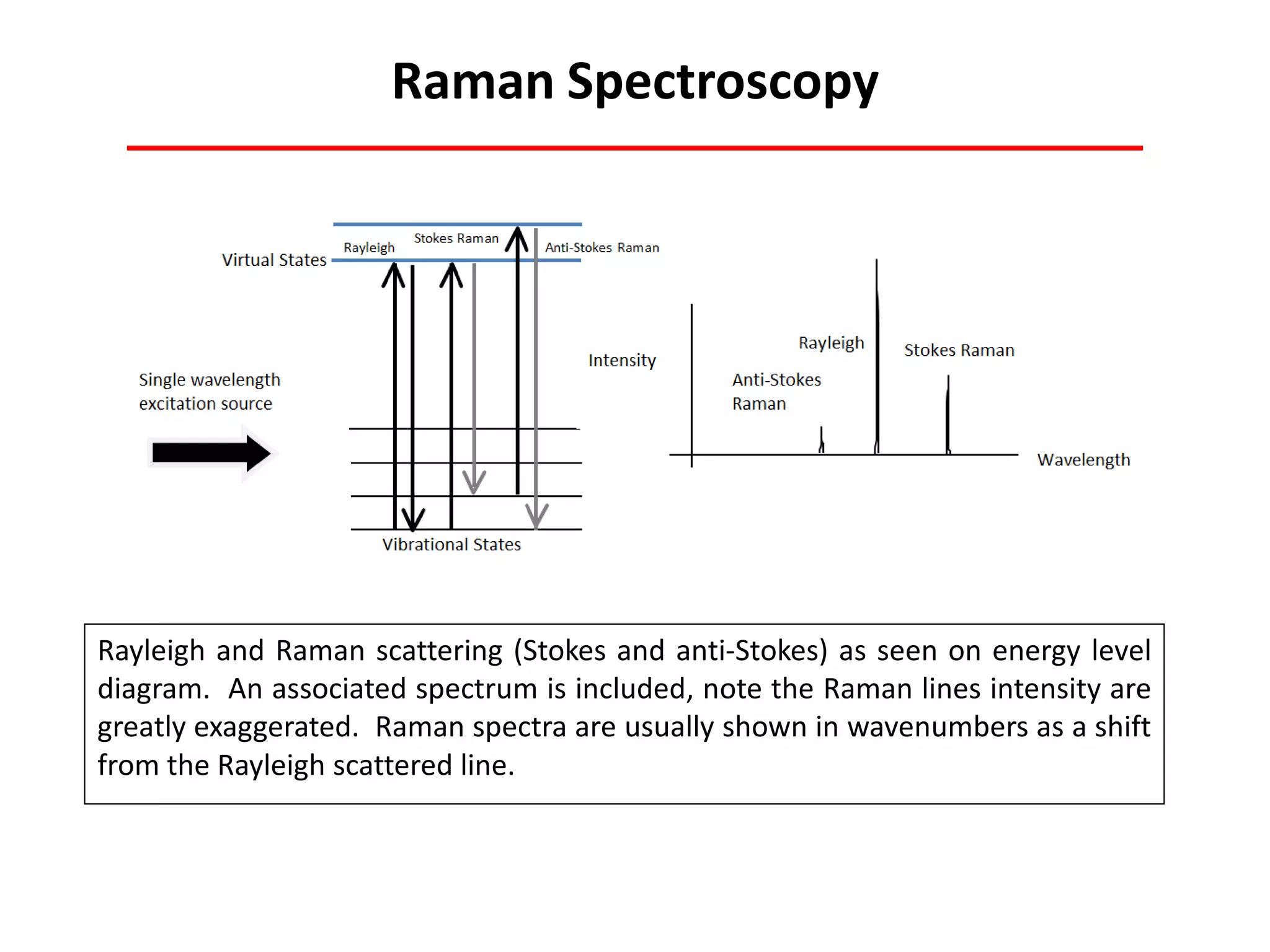 Raman Spectroscopy.pdf | Chemistry | Science