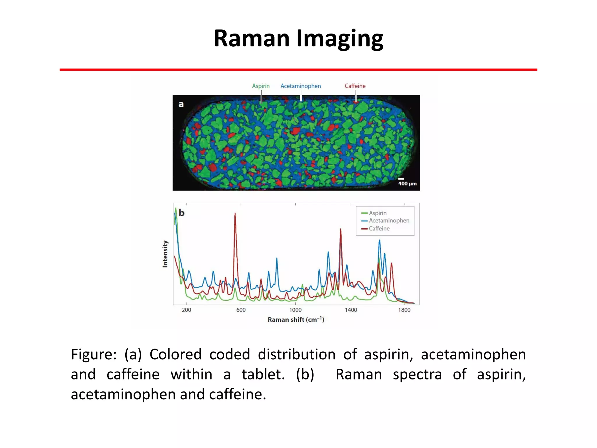Raman Spectroscopy.pdf | Chemistry | Science
