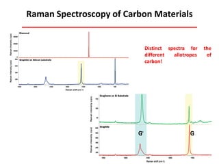 Raman Spectroscopy.pdf | Chemistry | Science
