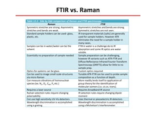 Raman Spectroscopy.pdf | Chemistry | Science