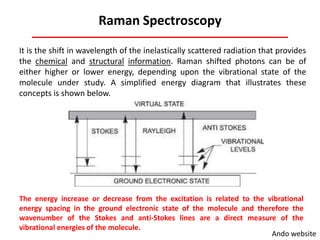 Raman Spectroscopy.pdf | Chemistry | Science