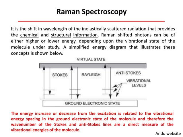 Raman Spectroscopy.pdf | Chemistry | Science