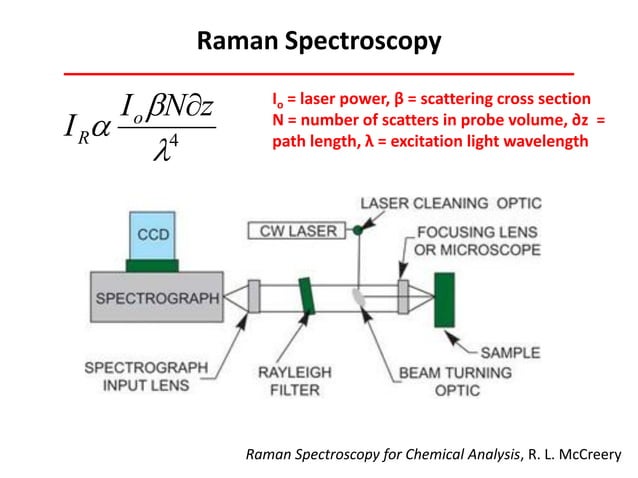 Raman Spectroscopy.pdf | Chemistry | Science