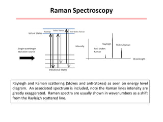 Raman Spectroscopy.pdf | Chemistry | Science