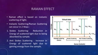Raman Spectroscopy.pptx