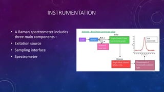 Raman Spectroscopy.pptx