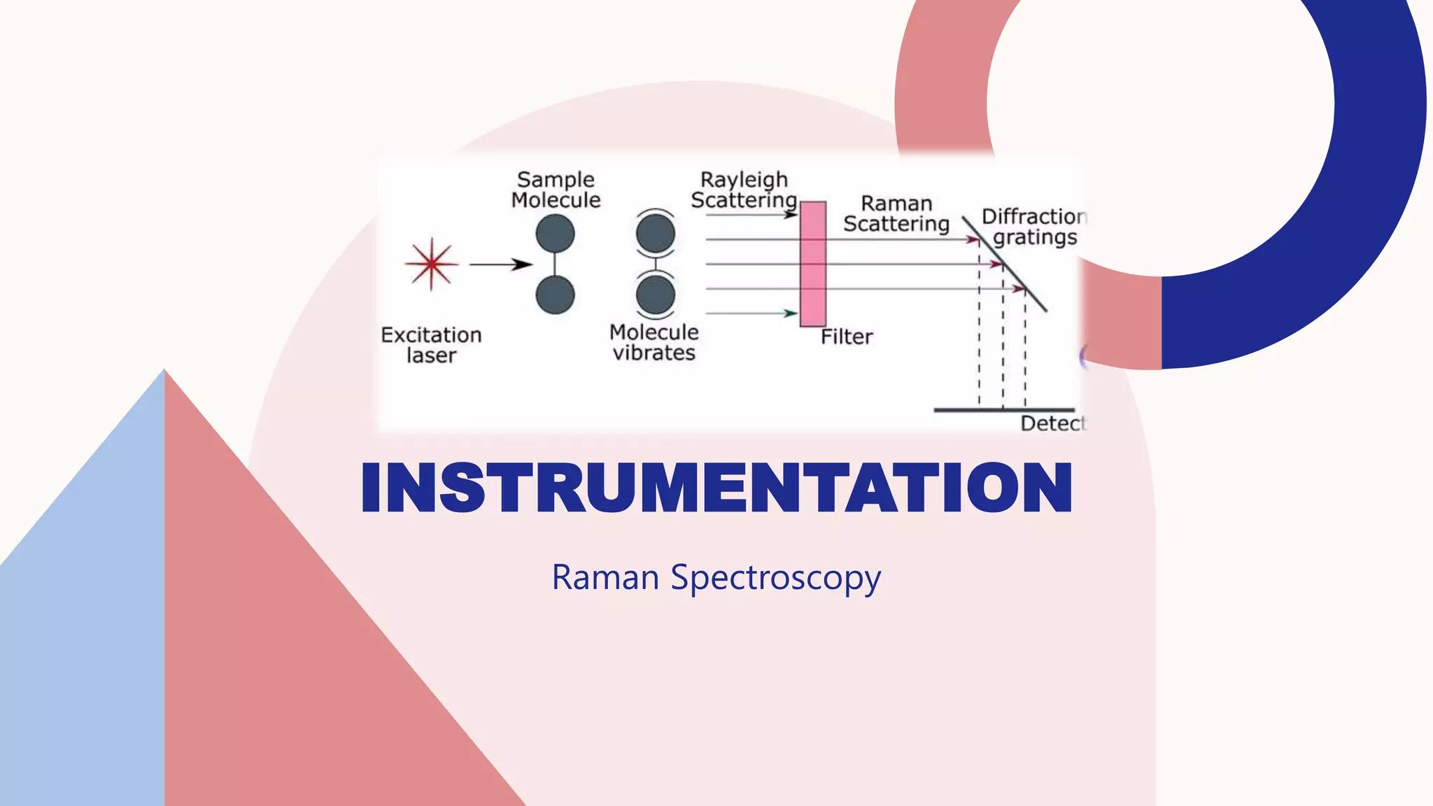 Raman spectroscopy.pptx