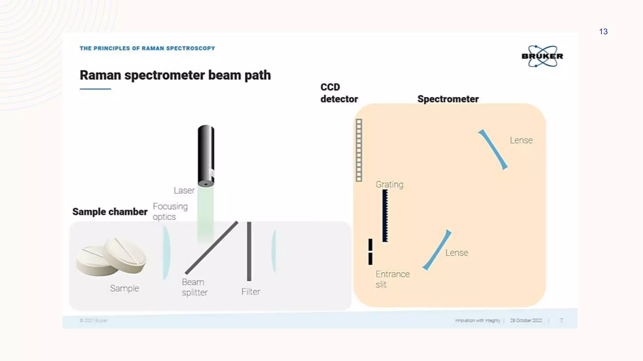Raman spectroscopy.pptx
