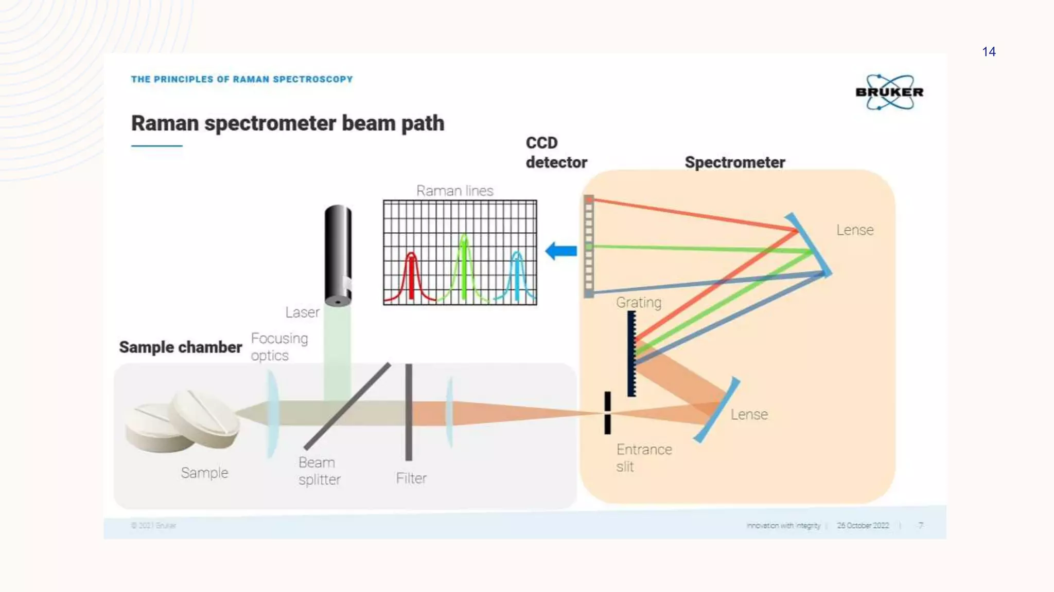 Raman spectroscopy.pptx