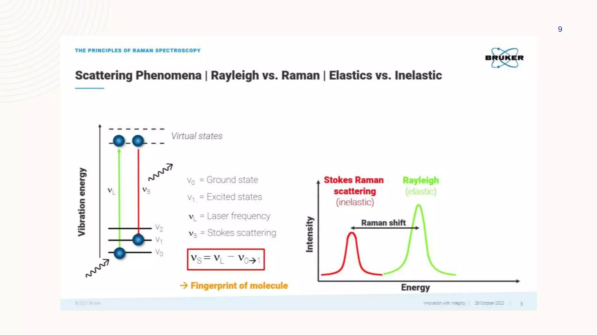 Raman spectroscopy.pptx