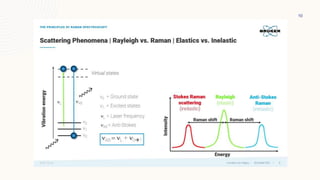 Raman spectroscopy.pptx