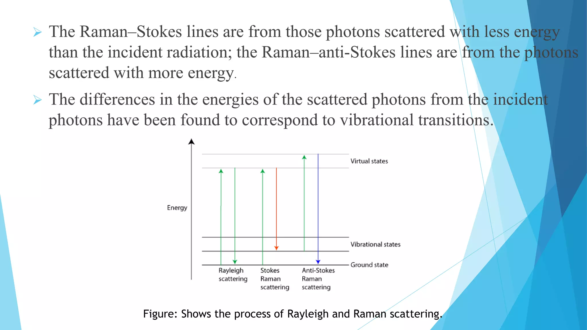 Raman Spectroscopy.pptx