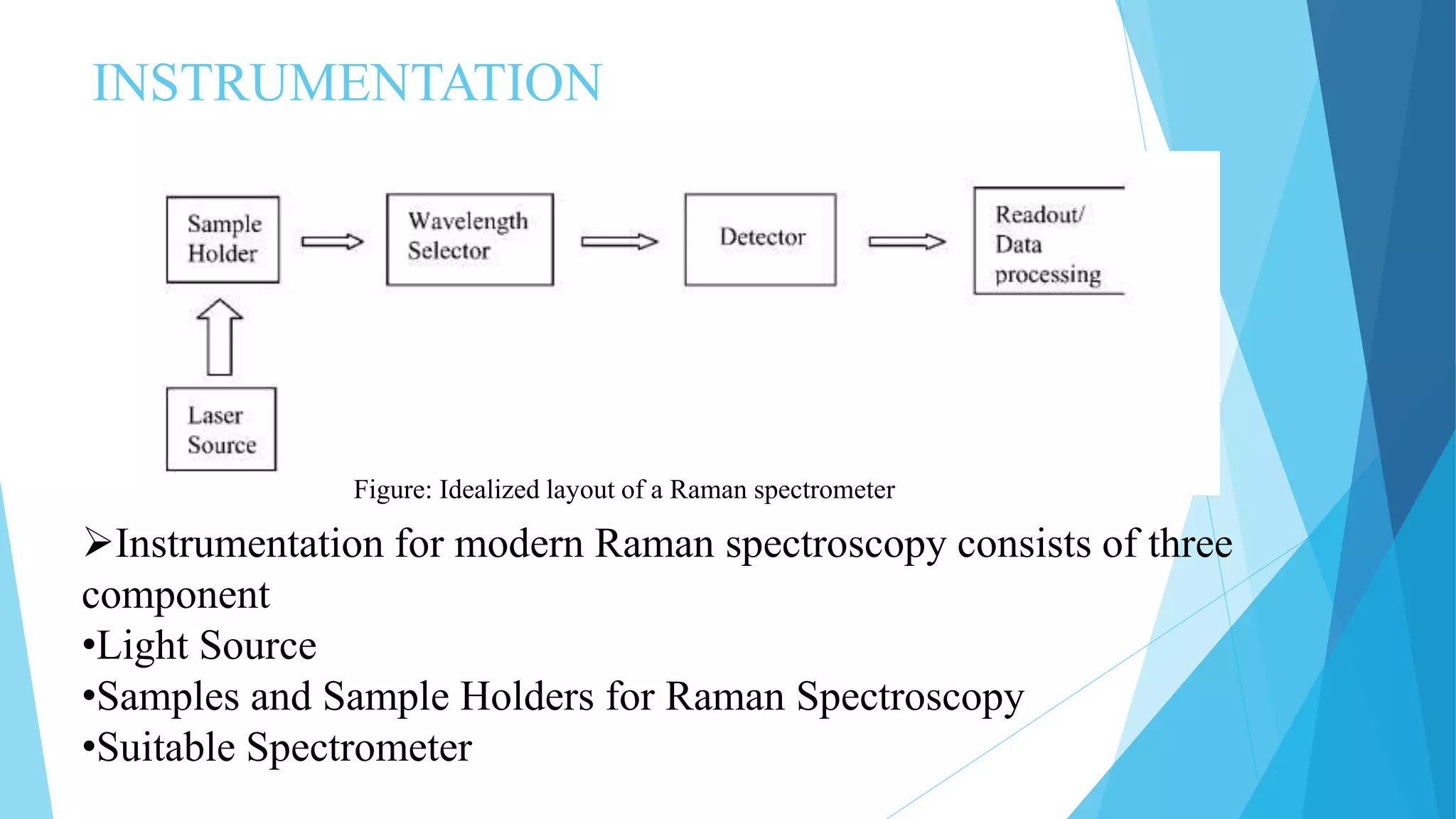 Raman Spectroscopy.pptx | Chemistry | Science