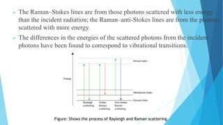 Raman Spectroscopy.pptx