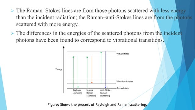 Raman Spectroscopy.pptx | Chemistry | Science