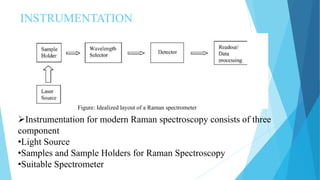 Raman Spectroscopy.pptx | Chemistry | Science