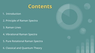 Raman Spectroscopy and its applications.pptx