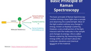 Understanding Raman Spectroscopy - Principles and Core Components | PPTX