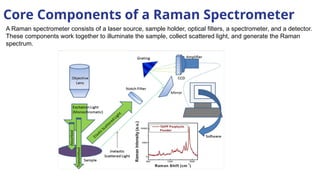 Understanding Raman Spectroscopy - Principles and Core Components | PPTX