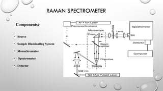 Raman spectroscopy.pptx for M.Sc. chemistry | PPTX