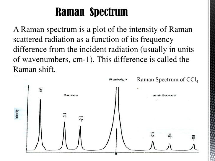 Raman Scattering Animation