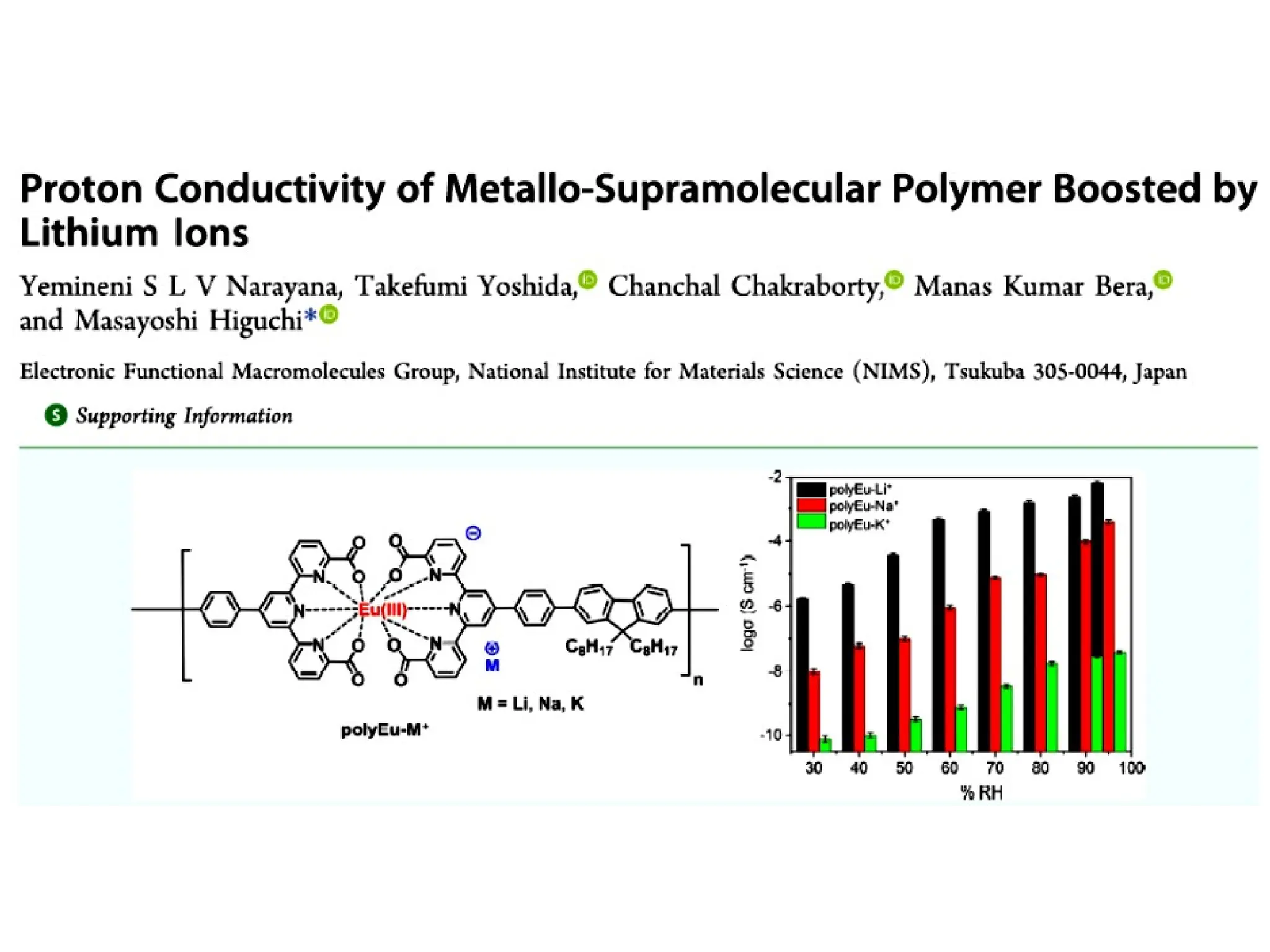 Raman spectroscopy for Msc 01082025.pptx