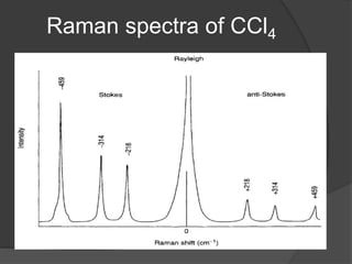 Raman spectroscopy | PPTX