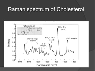 Raman spectroscopy | PPTX