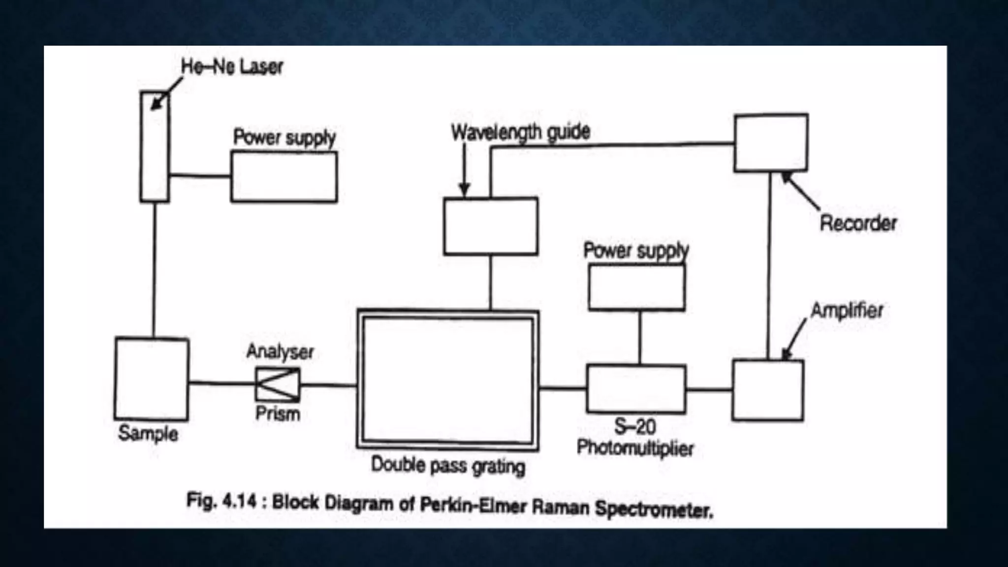 Raman spectroscopy (1) | PPTX