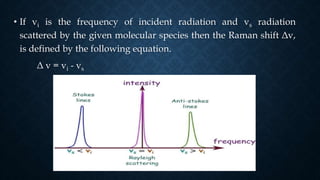 Raman spectroscopy (1) | PPTX