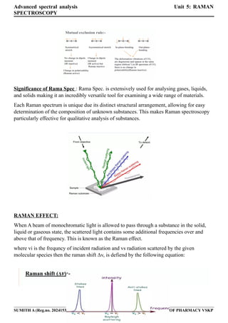 advanced spectral analysis - RAMAN SPECTROSCOPY (1).docx