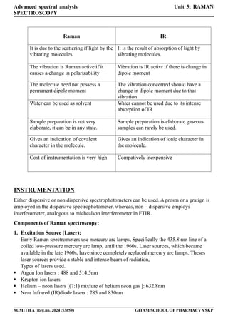 advanced spectral analysis - RAMAN SPECTROSCOPY (1).docx