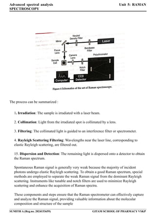 advanced spectral analysis - RAMAN SPECTROSCOPY (1).docx