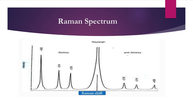 Raman spectroscopy (raman spectroscop\y)