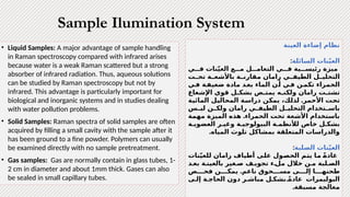 Comprehensive Overview of Raman Spectroscopy: Principles ...