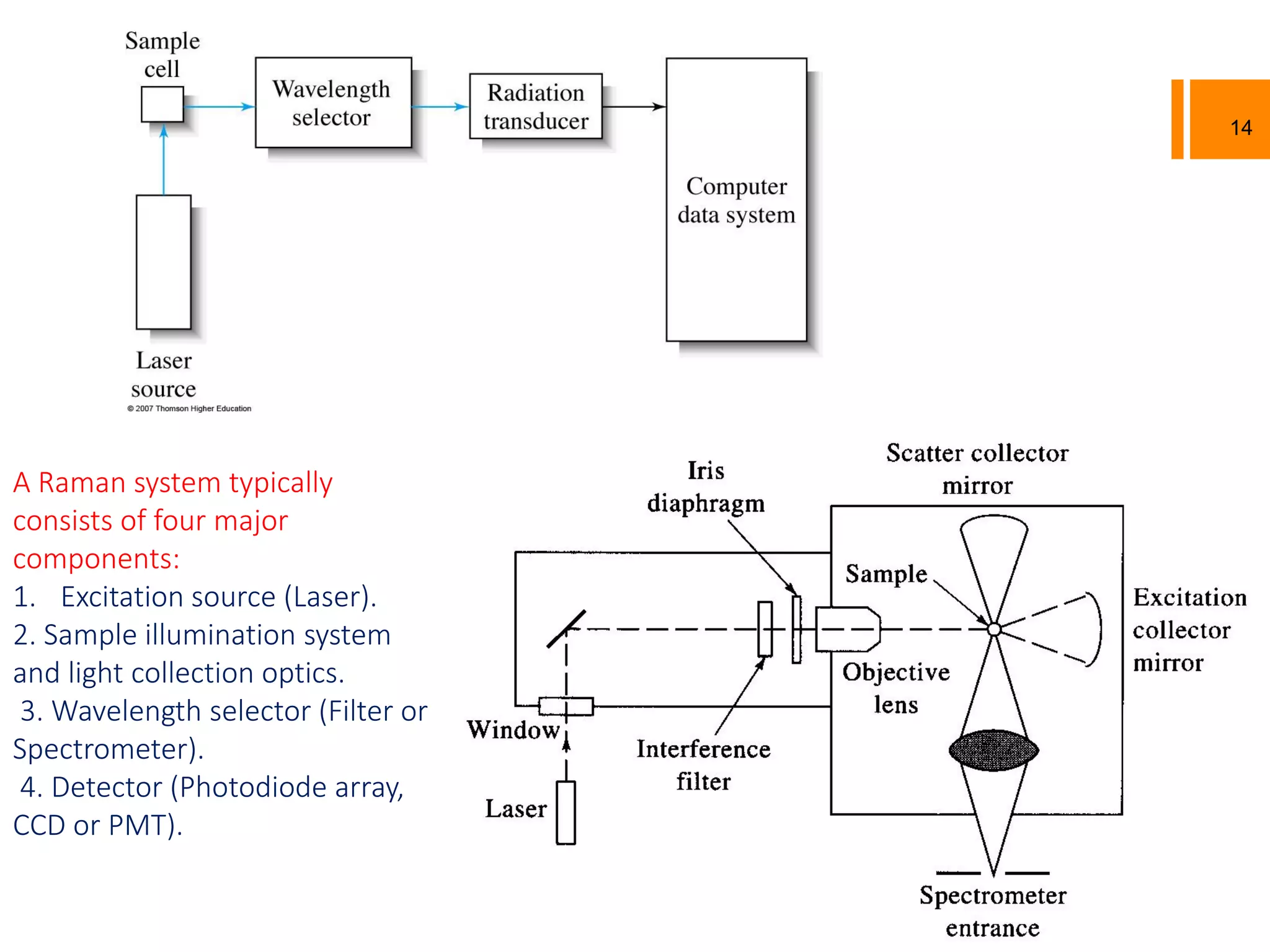 Raman spectroscopy | PDF