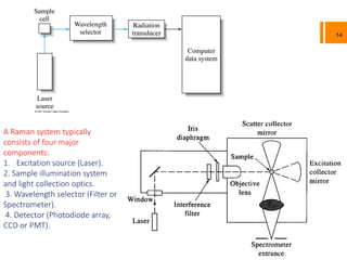 Raman spectroscopy | PDF