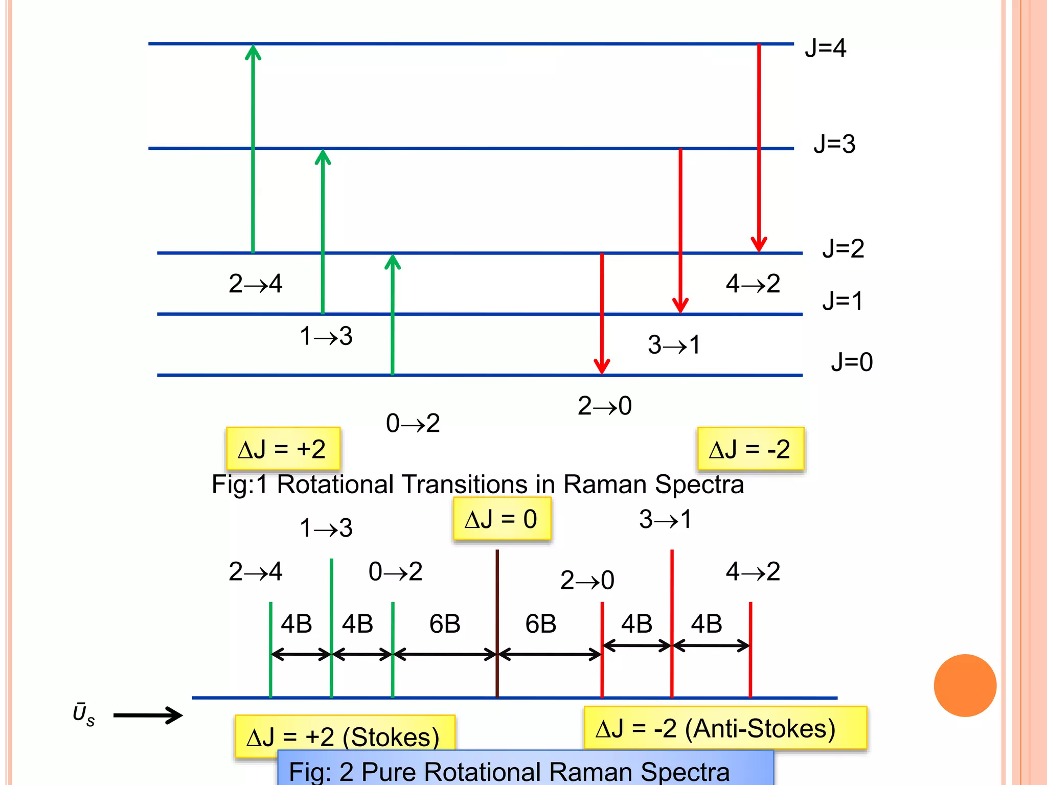 Raman spectroscopy by dr mahesh kumar | PPTX