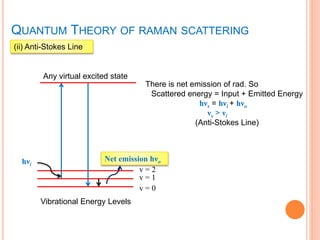 Raman spectroscopy by dr mahesh kumar | PPTX