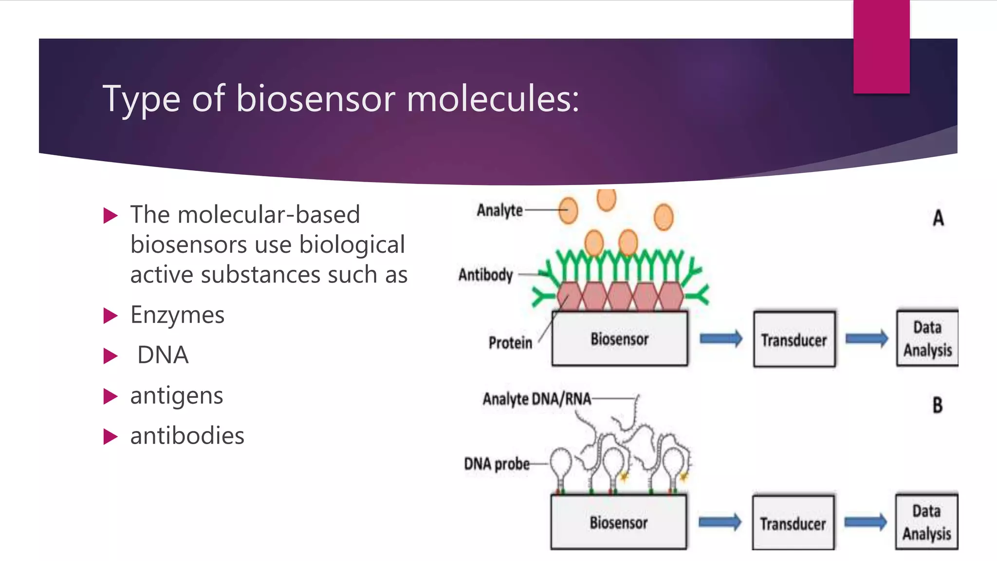 Raman spectroscopy cell based biosensors | PPTX