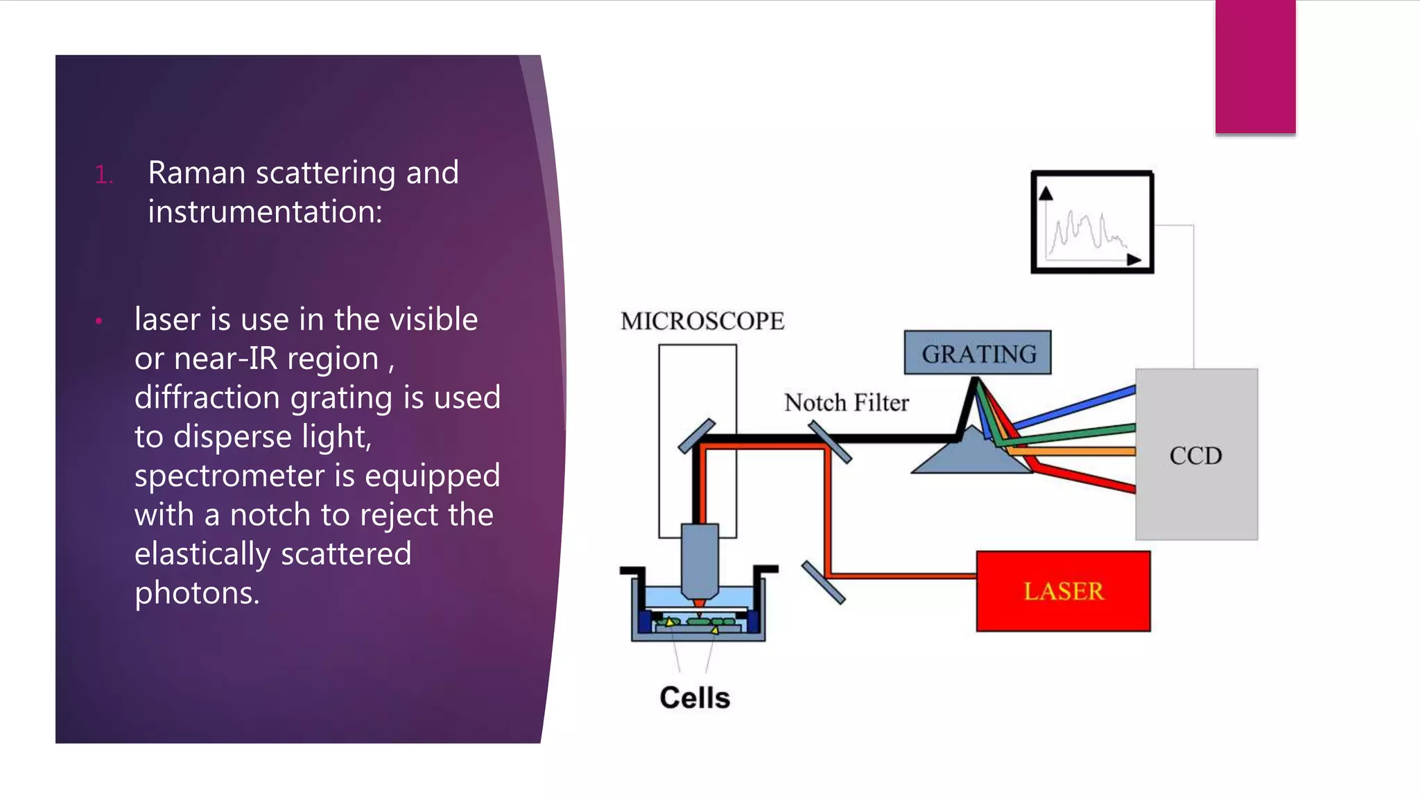 Raman spectroscopy cell based biosensors | PPT