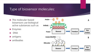 Raman spectroscopy cell based biosensors | PPTX